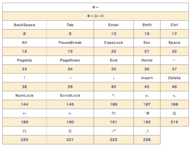 JavaScriptでキーボードの入力を判定した処理を実装する方法